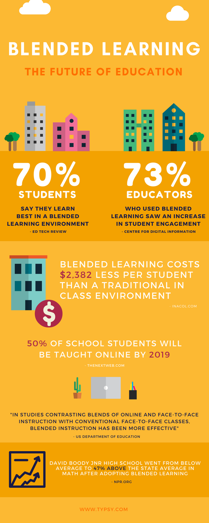 How blended learning could change hospitality education