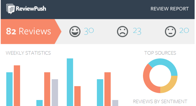 11 tools to help you manage your hotel's online reputation