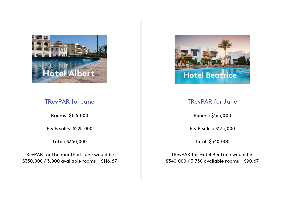 TRevPar vs RevPar - What you need to know